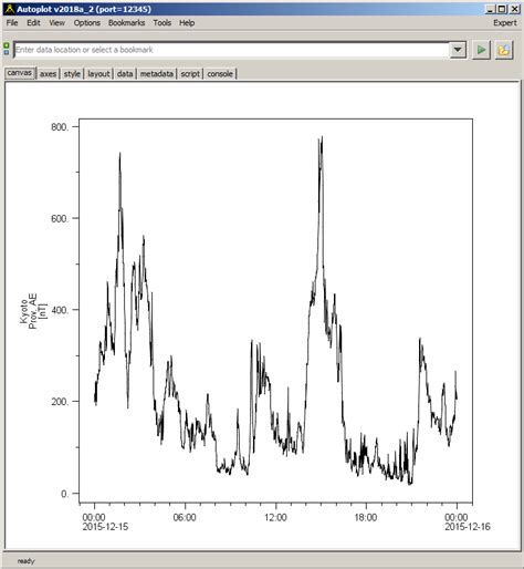 File Ae Tplot Variable In Autoplot Png SPEDAS Wiki File Ae Tplot Variable In Autoplot Png SPEDAS Wiki