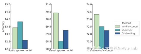 [gewu Lab最新进展] Icassp2023 基于多模态余弦损失的平衡化多模态学习 知乎