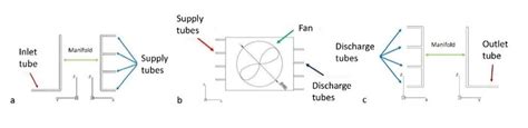 Schematic Structure Of The Second Level Of The Numerical Model A Download Scientific Diagram