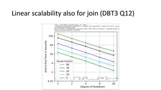 POLARDB For MySQL Parallel Query PPT