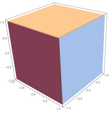 Plotting Contourplot D In A Cube Region Creates Just An Opaque Cube Mathematica Stack Exchange