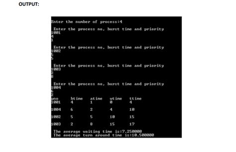 Solved Algorithm Step1get The Number Of Processburst Time