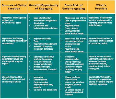 Relationship Map Template