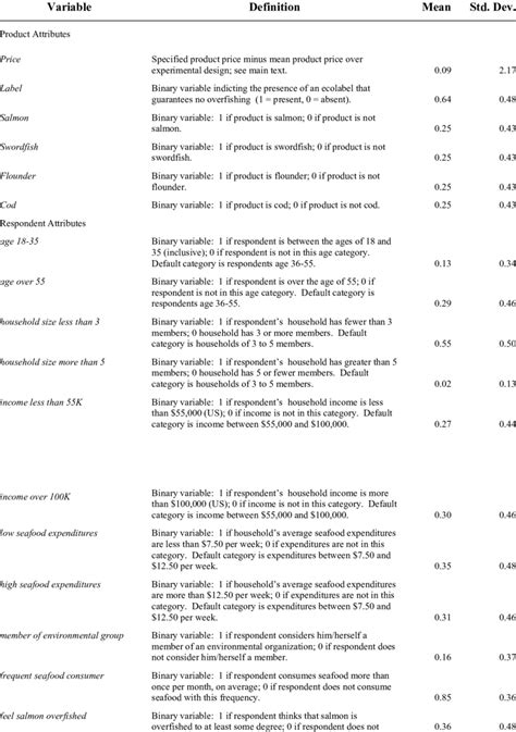 model variables and summary statistics download table