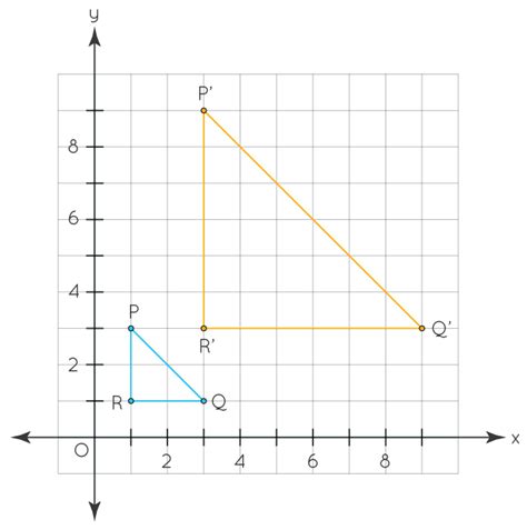 How To Find Dilation With Scale Factor Free Worksheets Printable