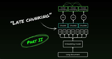 Jina Ai On Linkedin What Late Chunking Really Is And What Its Not Part Ii