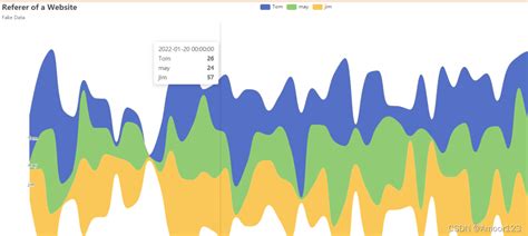python中django与echarts的结合用法 django echarts csdn博客