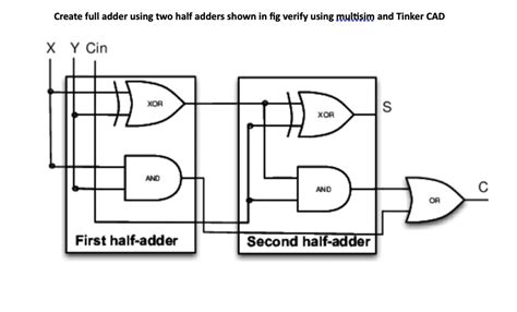 Create Full Adder Using Two Half Adders Shown In Fig Verify Using Multisim And Tinker Cad Xy Cin