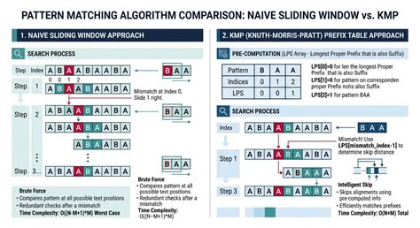 Dsa Part 4 Strings Complete Guide Wasil Zafar