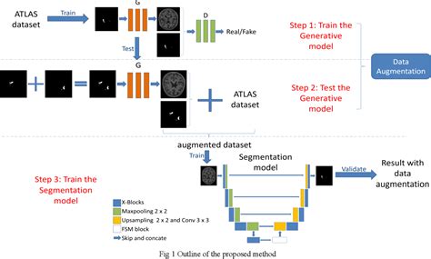 Figure 1 From Deep Learning For Neuroimaging Segmentation With A Novel