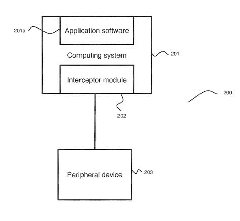 data processing method and system for intercepting signals between a