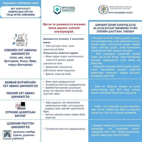 ЗӨВЛӨМЖ Эрт илрүүлгийн шинжилгээнд хамрагдахад анхаарах зүйлс