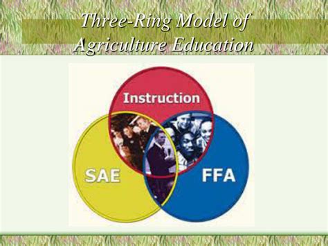 Ppt Empowering Youth Through Agriculture Education Powerpoint