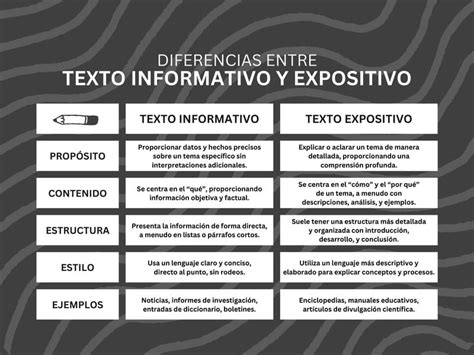 Página 12 Plantillas Literatura Gratis Y Editables Canva