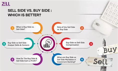 Sell Side Vs Buy Side Zell Education