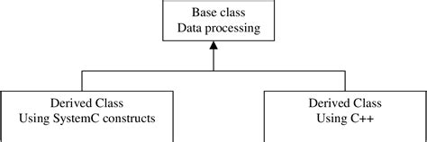 Figure 11 From Software Synthesis Of Systemc Models Semantic Scholar