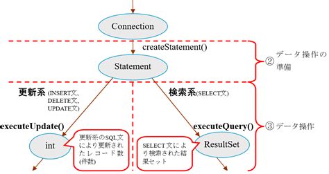 2 1 データの参照と更新 神田itスクール