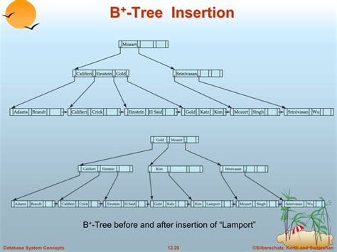 indexing and hashing ppt