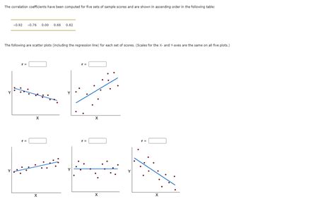 Solved The correlation coefficients have been computed for | Chegg.com