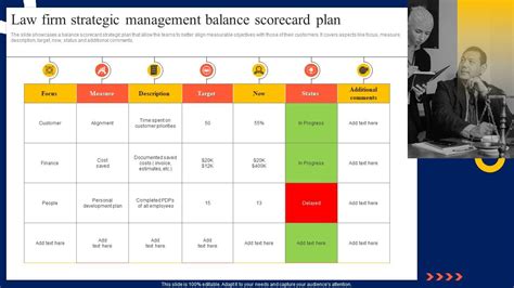 Law Firm Strategic Management Balance Scorecard Plan Ppt Presentation