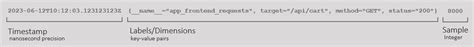 Mastering Promql A Comprehensive Guide To Prometheus Query Language