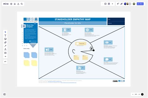 Stakeholder Empathy Map By Iasa Template Miro