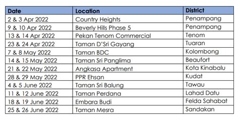 Celcom Now Offers Same Day Home Fibre Installation In Sabah Lowyat Net