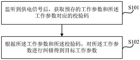 method for processing working parameters of nonvolatile memory control
