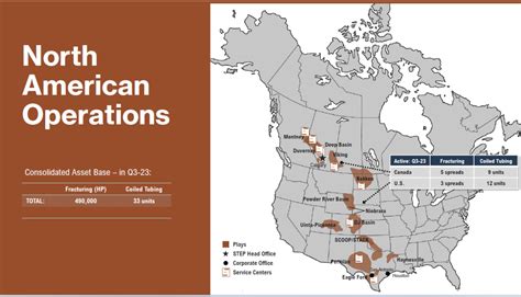 STEP Energy Services Perspective In Q2 KEY Takeaways Primary Vision