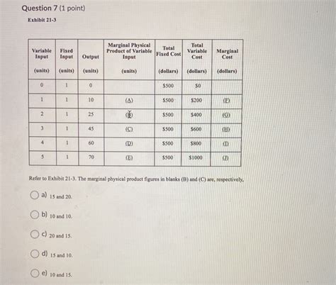 Solved Question 7 1 Point Exhibit 21 3 Variable Input