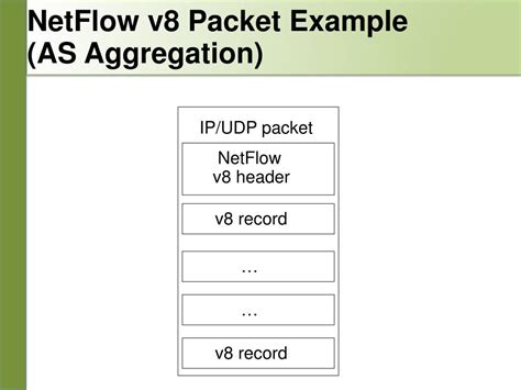 Ppt Netflow Powerpoint Presentation Free Download Id3685090