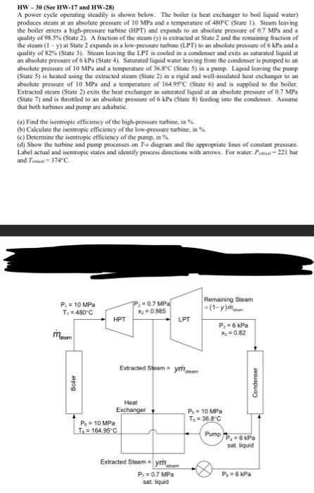 Solved Hw 30 See Hw 17 And Hw 28 A Power Cycle Operating