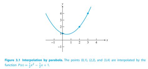 Numericalanalysis C3 Interpolation Qinranys Homepage