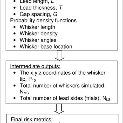 Model Inputs And Outputs Download Scientific Diagram