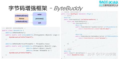 字节码增强技术在监控埋点场景的大规模实践落地及其他领域探索 知乎