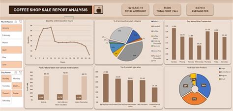 Create Excel Dashboard Excel Data Analysis Spreadsheets And Excel Charts By Adnankhan12919 Fiverr