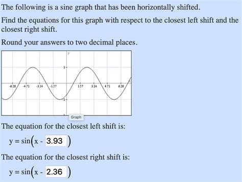 Solved The Following Is A Sine Graph That Has Been Chegg