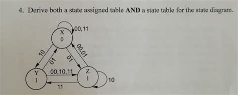 Solved 4 Derive Both A State Assigned Table And A State