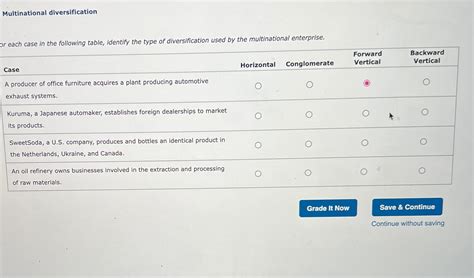 solved multinational diversificationor each case in the