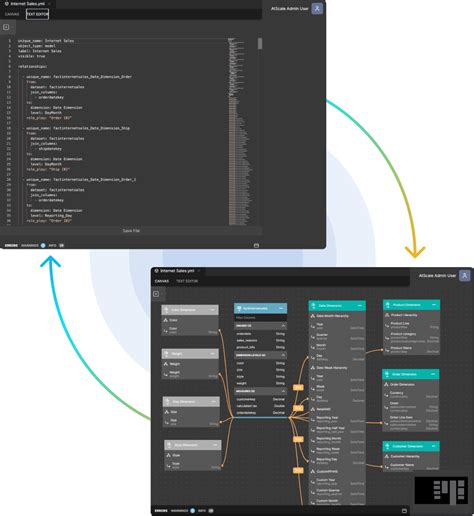 Universal Semantic Layer Platform Overview Atscale