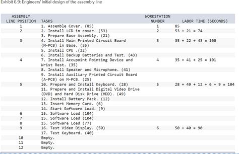 Solved Analytics Exercise 8 1 Algo Toshibas Notebook Computer Assembly Course Hero