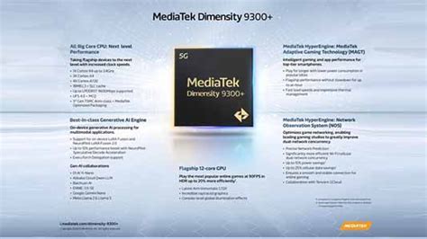 MediaTek Unveiled The Dimensity