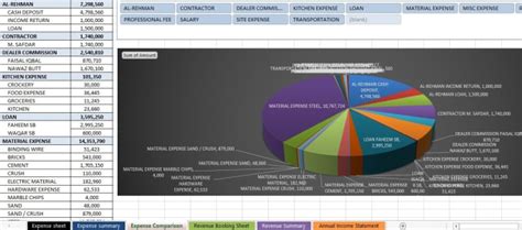 Have Expertise In Data Analysis By Talhamughal7492 Fiverr