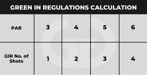 What Is Gir In Golf The Key Stat For Lowering Your Scores
