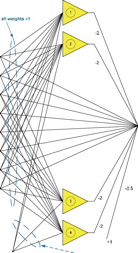 Fully Connected Bmlp Bipolar Neural Network With One Hidden Layer For