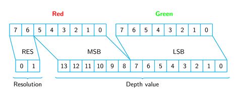 Tables How Can I Draw Lines Between Cells From Two Different Tabulars
