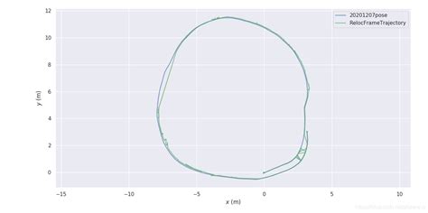 orb slam辅助cartographer重定位建图效果改进 csdn博客