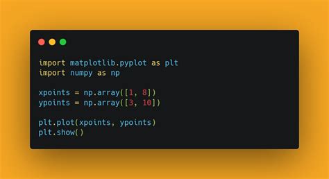 Google Colab How To Use Matplotlib In Google Colab