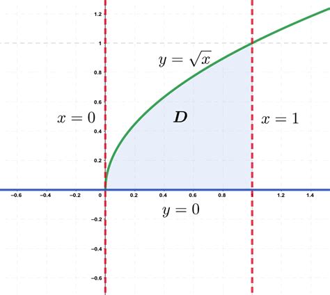 calculate the value of the multiple integrals iint d fr quizlet