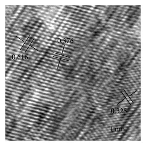 Hr Tem And Saed Field Analysis Of Synthesised Tio2 B Nanostructures Download Scientific